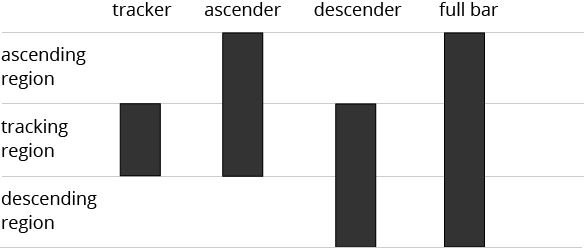 USPS Intelligent Mail - Dynamsoft Barcode Reader SDK