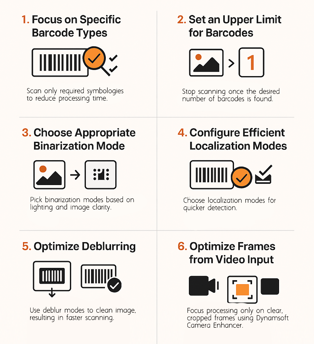 Boost Barcode Reading Speed with Dynamsoft Barcode Reader | Dynamsoft Blog