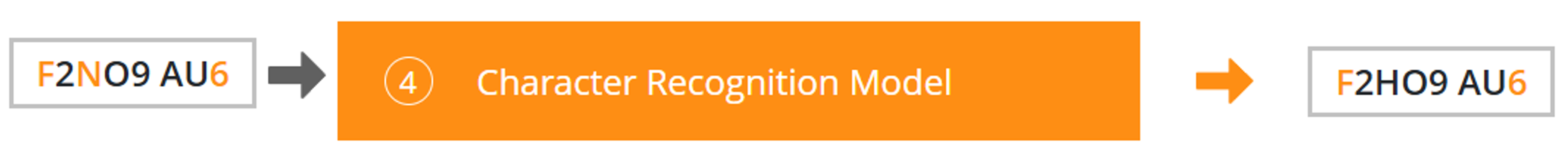 Boost Text Recognition With Multi Step Validation Dynamsoft Blog 0060