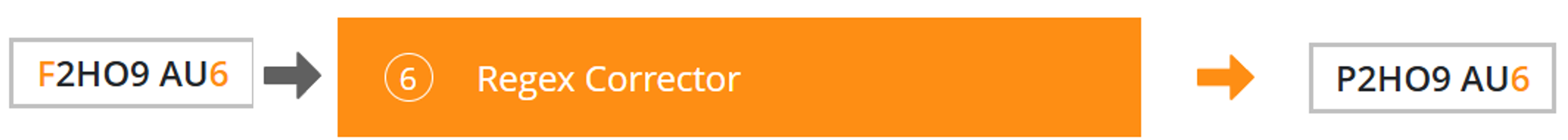 Boost Text Recognition with Multi-Step Validation | Dynamsoft Blog