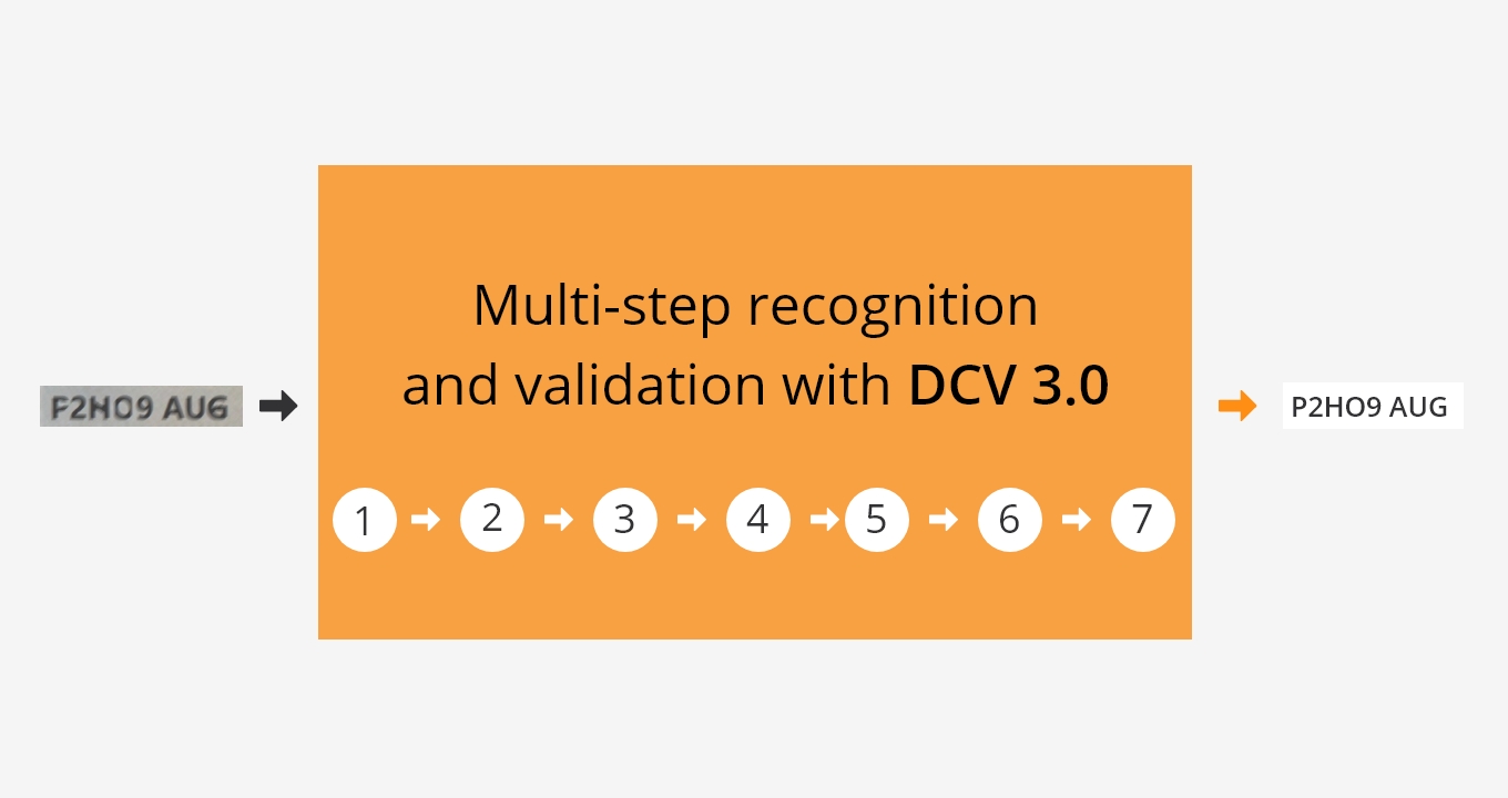 Boost Text Recognition with Multi-Step Validation | Dynamsoft Blog