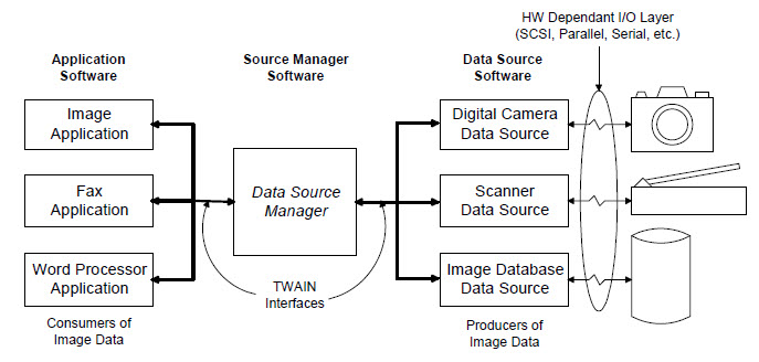 Scanning Protocols Compared: TWAIN, WIA, ISIS & SANE Explained ...