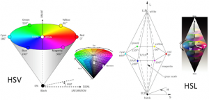 Image Processing 101 Chapter 1.3: Color Space Conversion