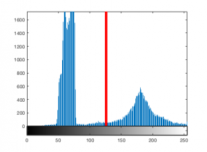 Image Processing 101 Chapter 1.3: Color Space Conversion