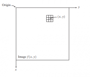 Image Processing 101 Chapter 2.2: Image Enhancement - Dynamsoft Blog