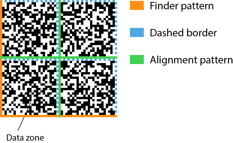 DBR Auto-Restores Incomplete Parts of QR Codes and Data Matrix