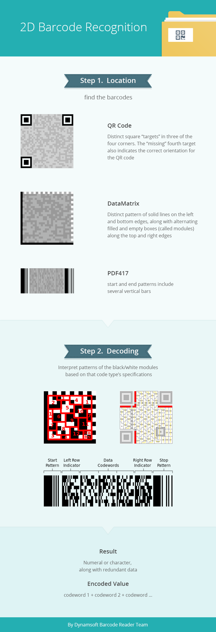 How does a barcode recognition scanner interpret a 2D barcode? Two ...