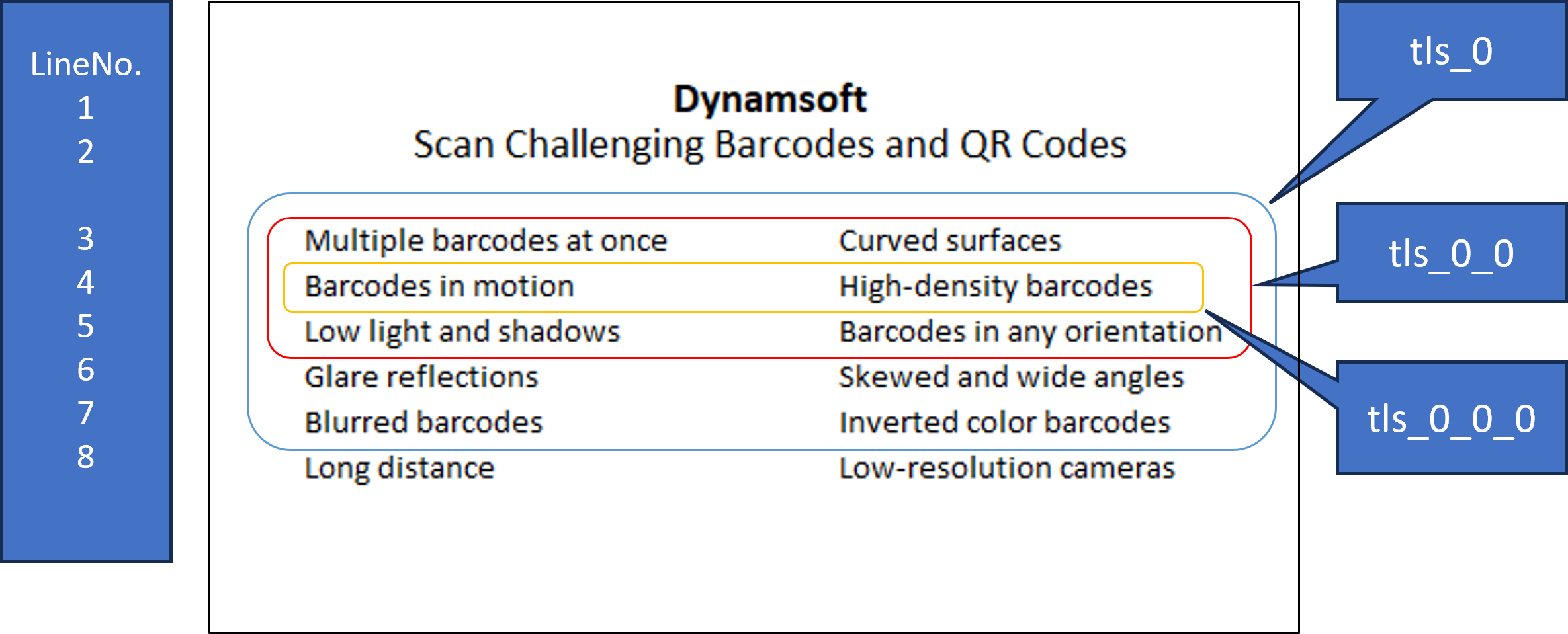 SubGroups - Dynamsoft Label Recognizer Parameters