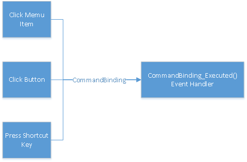 WPF Archives - Dynamsoft Developers