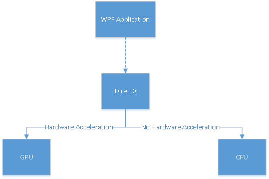WPF Archives - Dynamsoft Developers