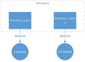 WPF Archives - Dynamsoft Developers