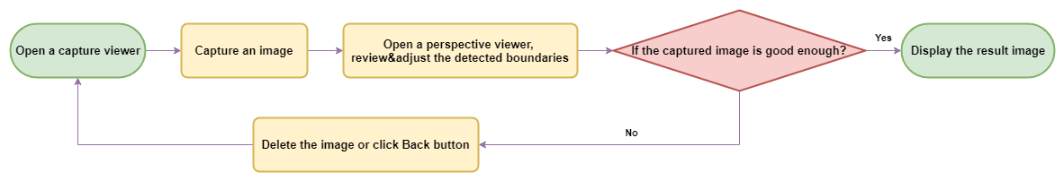 Mobile Web Capture - Use Cases - Capture Single Page and Then Crop