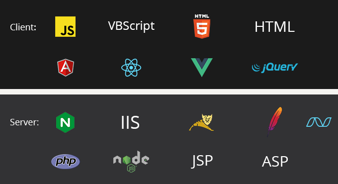 Document Scanning SDK for Web Application - Dynamic Web TWAIN